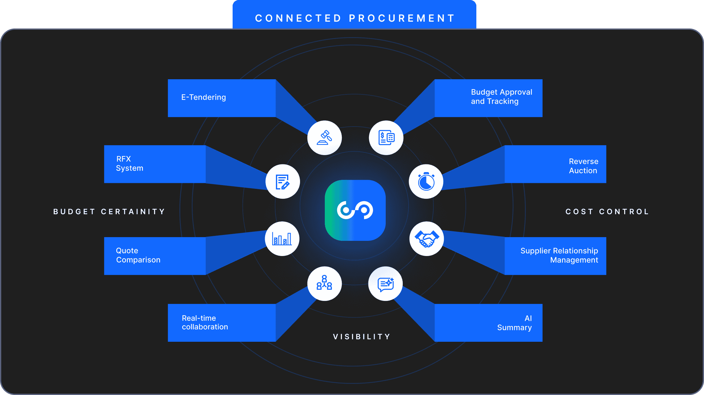 Home- dark - Efficient CapEx Procurement for Faster Project Deliveries ...